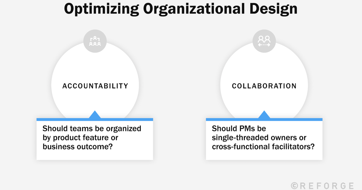 2 Effective Types of Organizational Structure — Reforge
