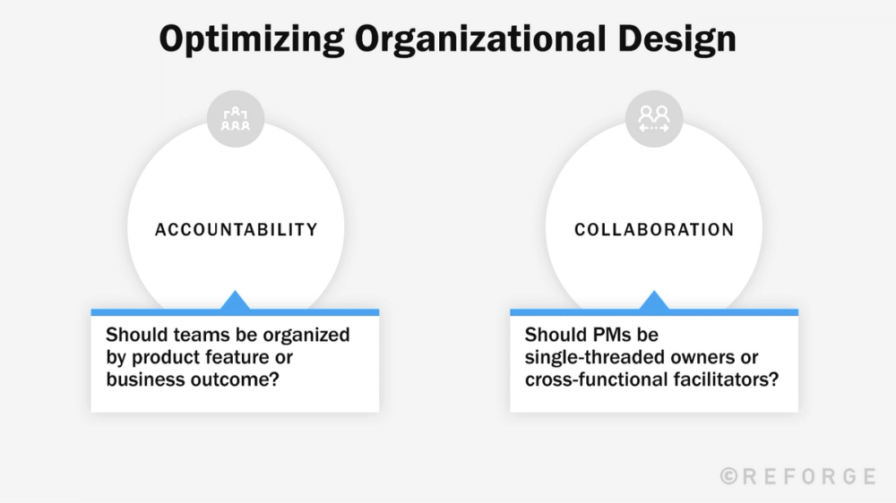 How To Write A One Page Memo — Reforge