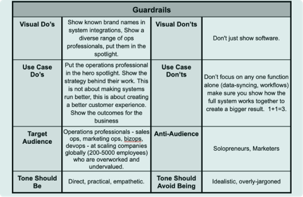 Scaling creative resources matrix by Dmitry Shamis