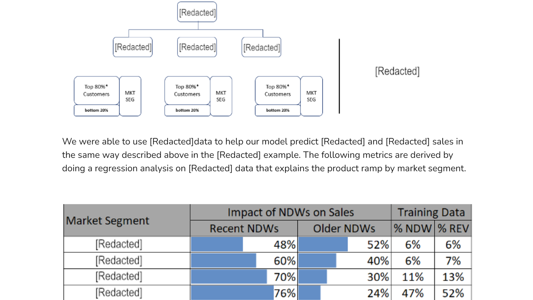 Explore Artifacts on Reforge