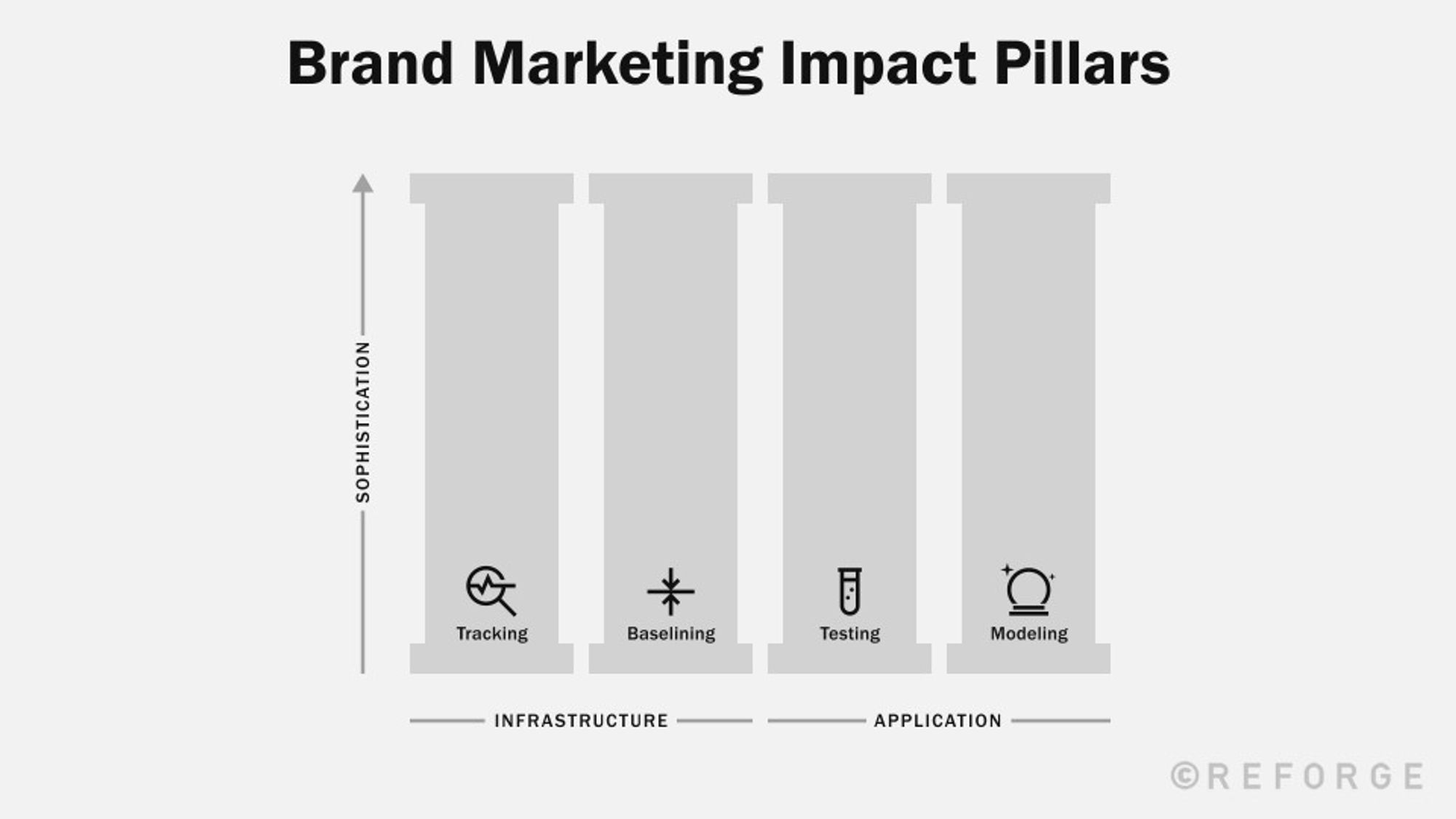 Evaluate the impact of brand marketing