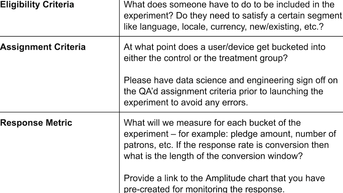 Experiment Design Templates and Examples - Reforge