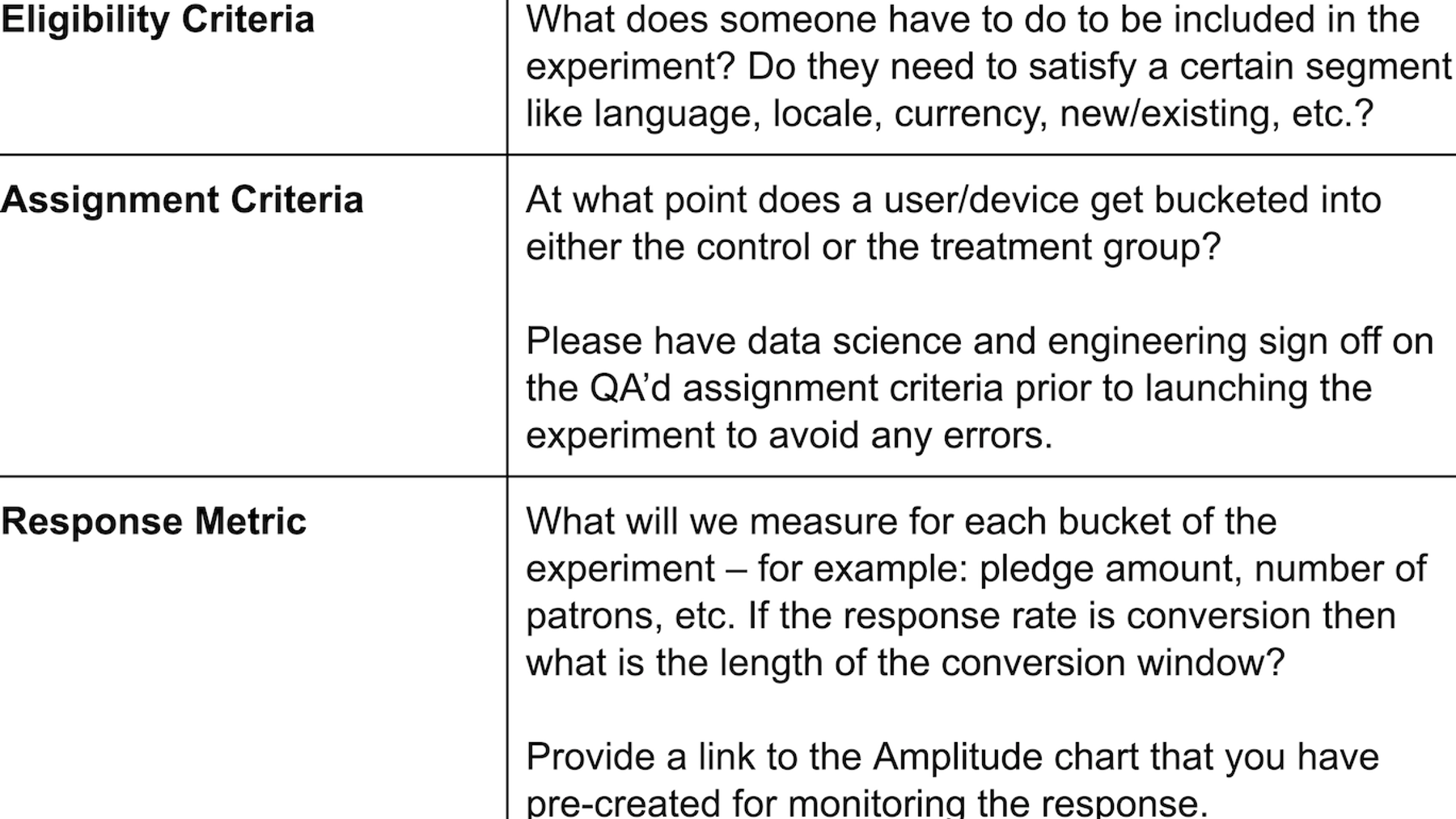 Experiment Design Templates and Examples - Reforge