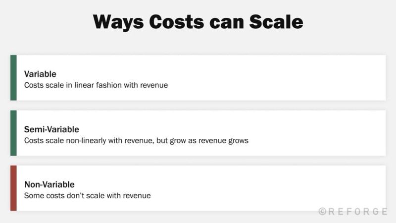 Measure the cost of revenue