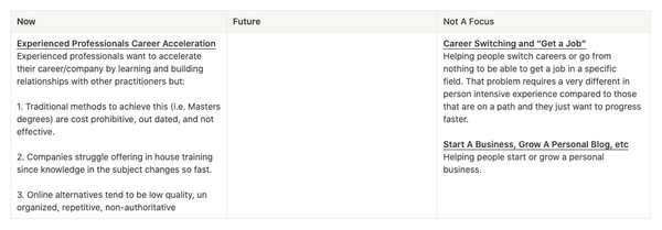 Business Hypothesis Canvas at Reforge