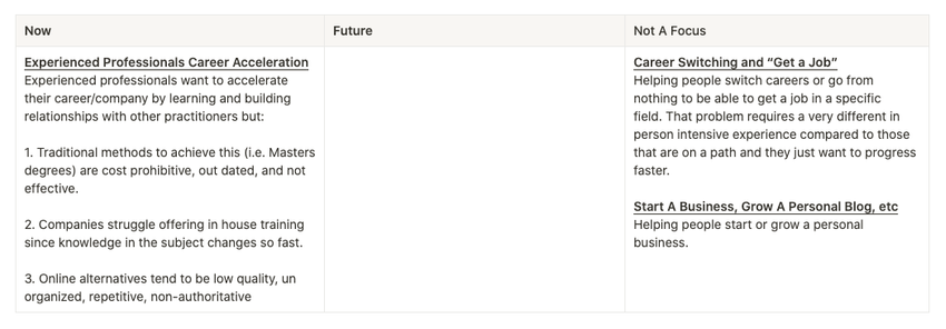 Business Hypothesis Canvas at Reforge