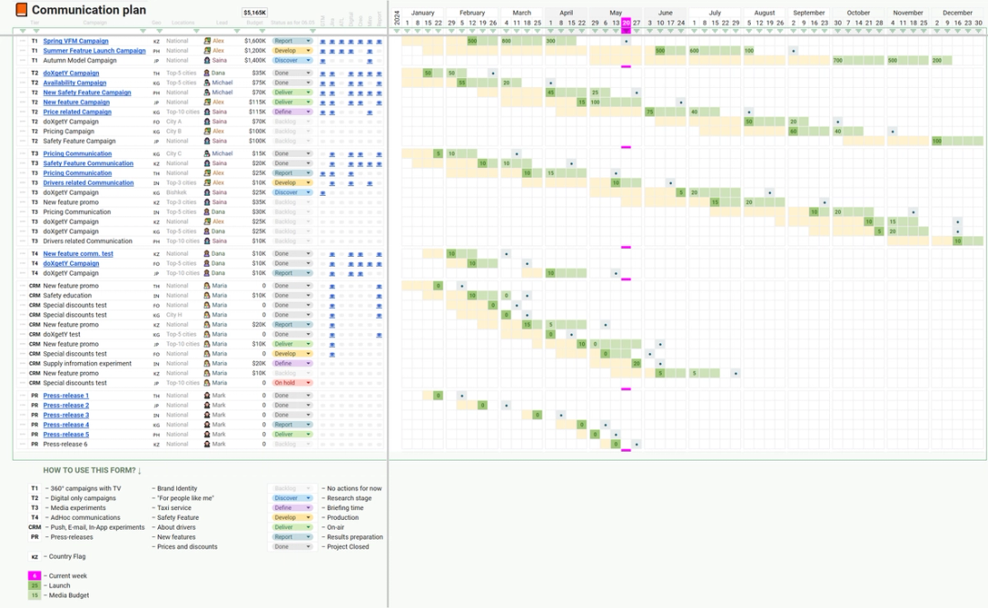 Communication plan template at inDrive