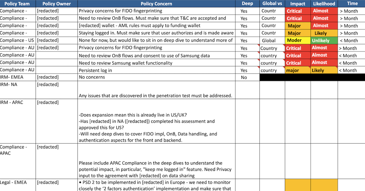 Geo expansion pre-backlog policy assessment at Paypal