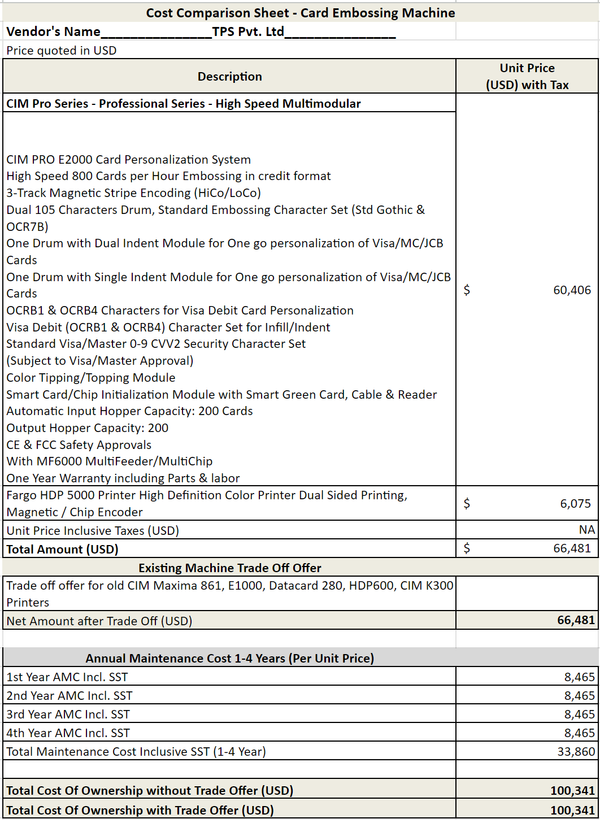 Financial Projections for EMV Card Issuance at TPS Global