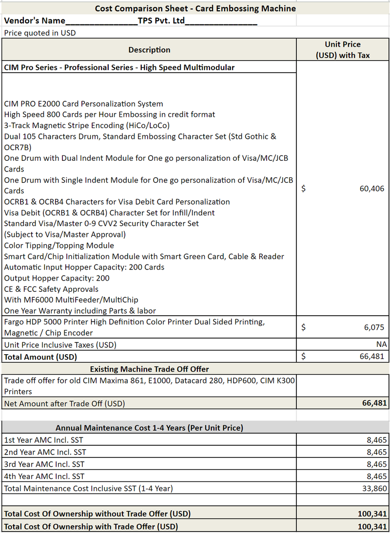 Financial Projections for EMV Card Issuance at TPS Global