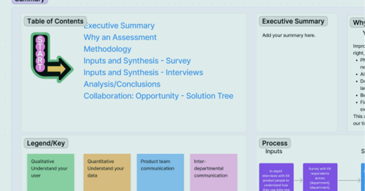 Product Operations Assessment and Template from Avenir Design