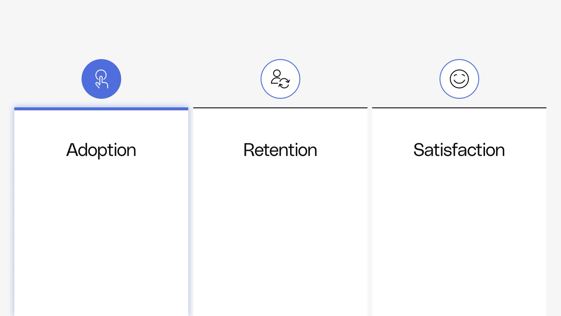 Grasp the feature design process