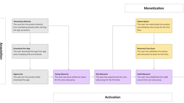 Infrastructure Diagram Templates and Examples - Reforge
