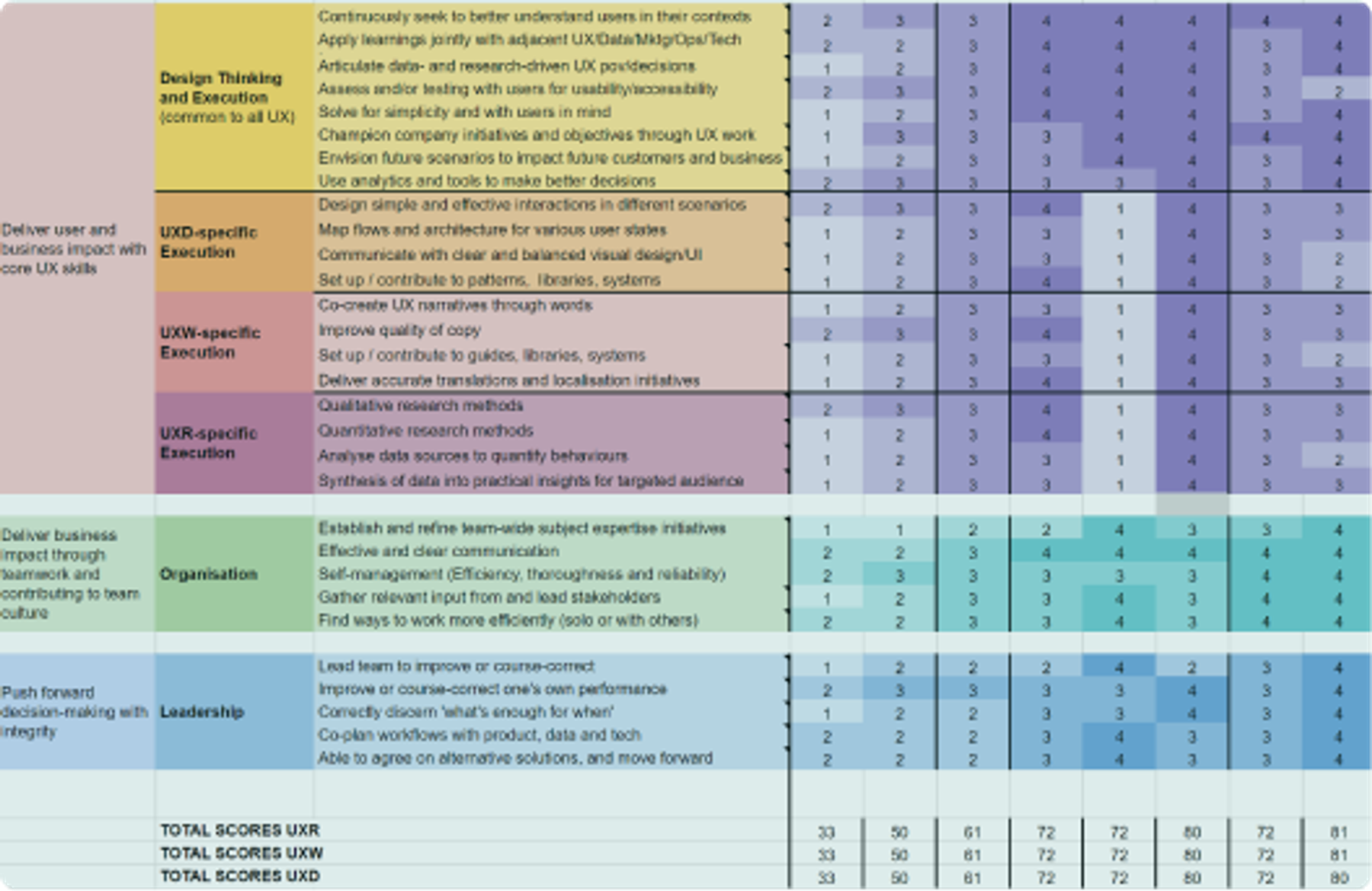 UX maturity assessment workshop