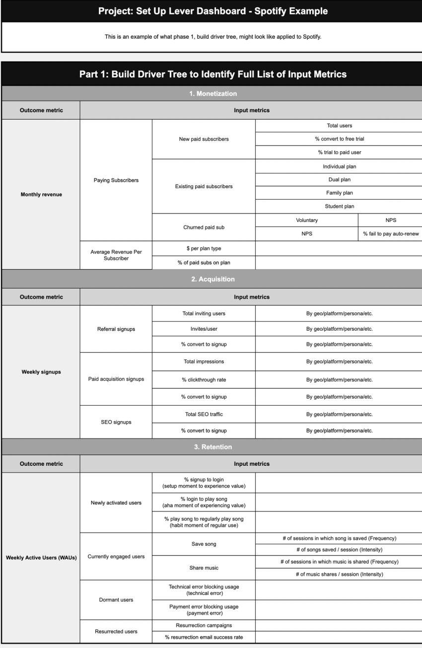 Lever dashboards template at Reforge