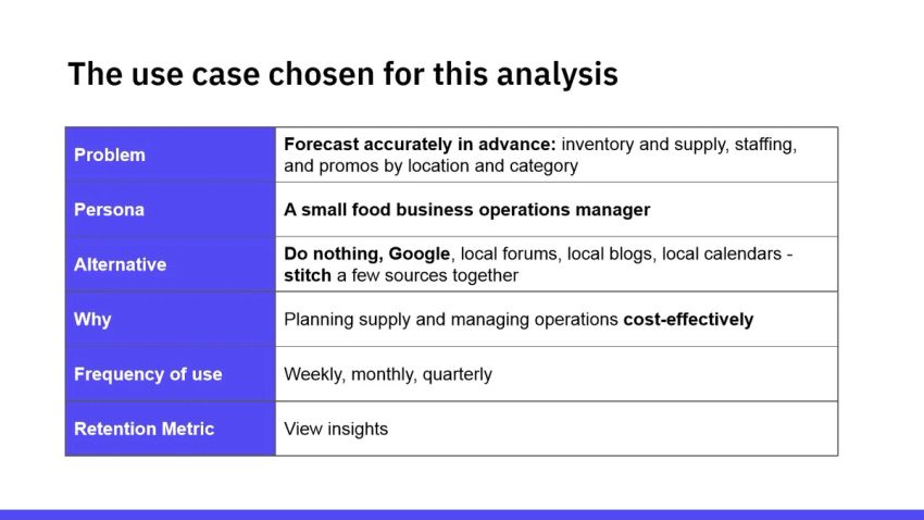 Director of PLG Interview Assignment at PredictHQ
