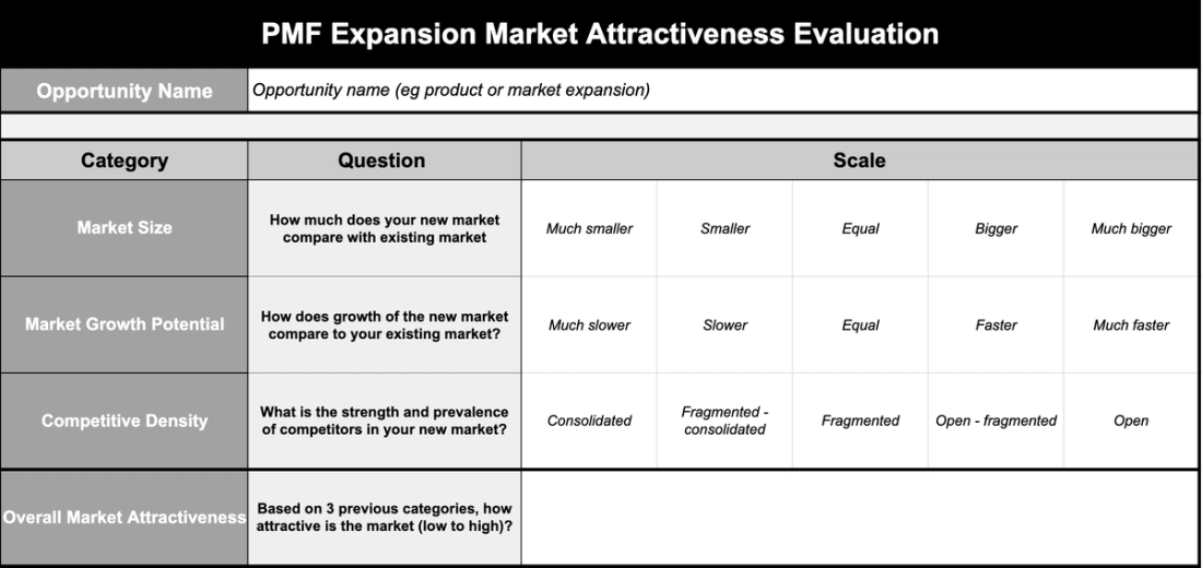 Evaluating PMF expansion opportunities template from Reforge