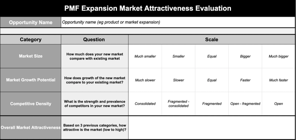 Evaluating PMF expansion opportunities template from Reforge