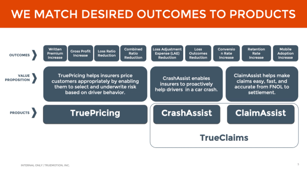 Marketecture and Product Packaging Presentation at TrueMotion