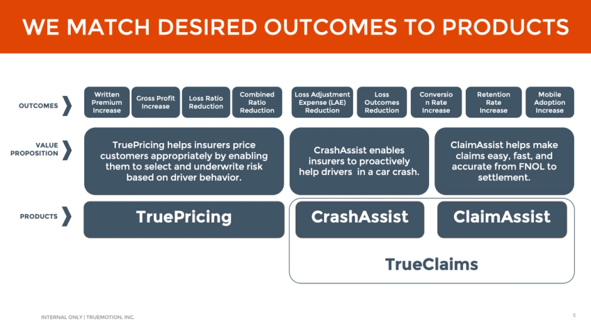Marketecture and Product Packaging Presentation at TrueMotion