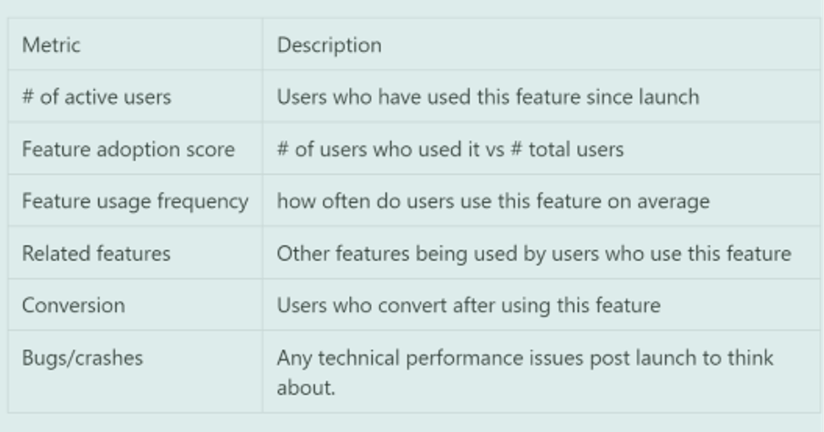 Feature impact report card (FIRC) document at Lancey.ai