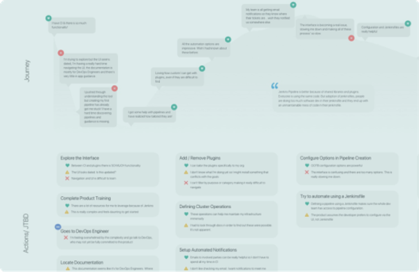 User Journey Map Templates and Examples - Reforge