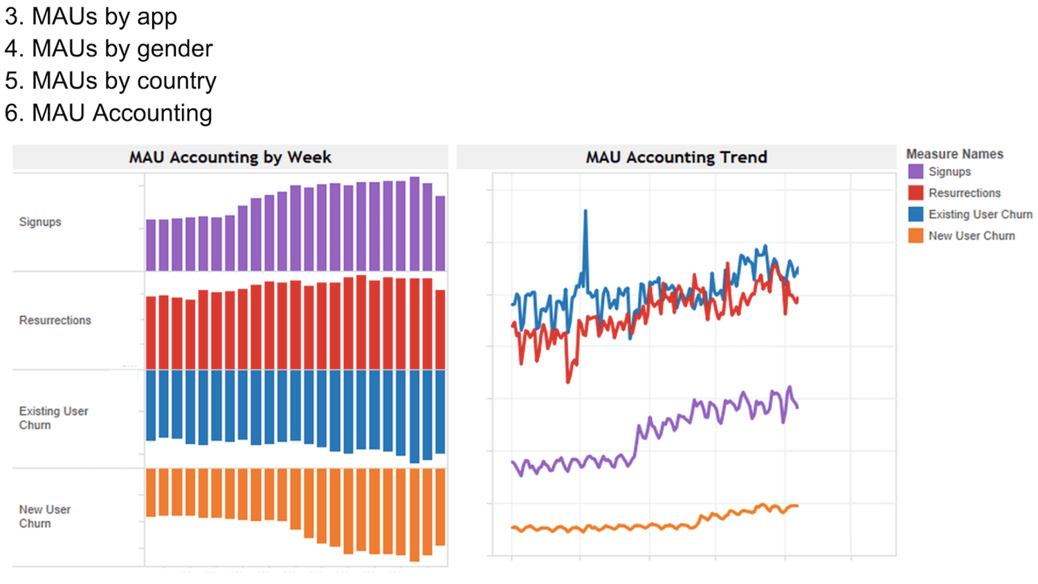 Metrics Dashboard Templates and Examples - Reforge