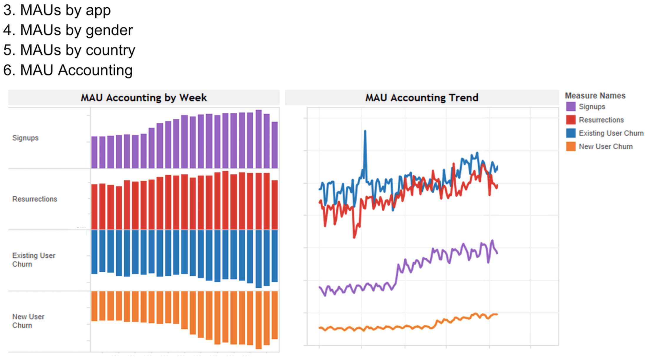 Metrics Dashboard Templates and Examples - Reforge