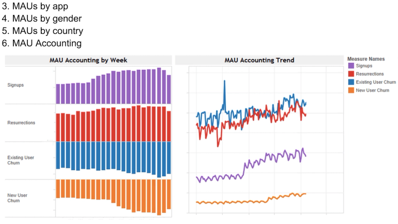 Metrics Dashboard Templates and Examples - Reforge