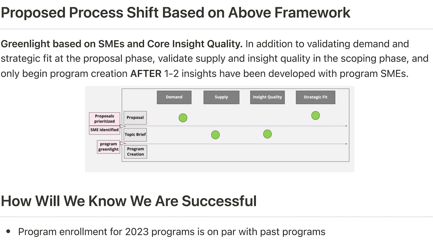 Frameworks Templates and Examples - Reforge