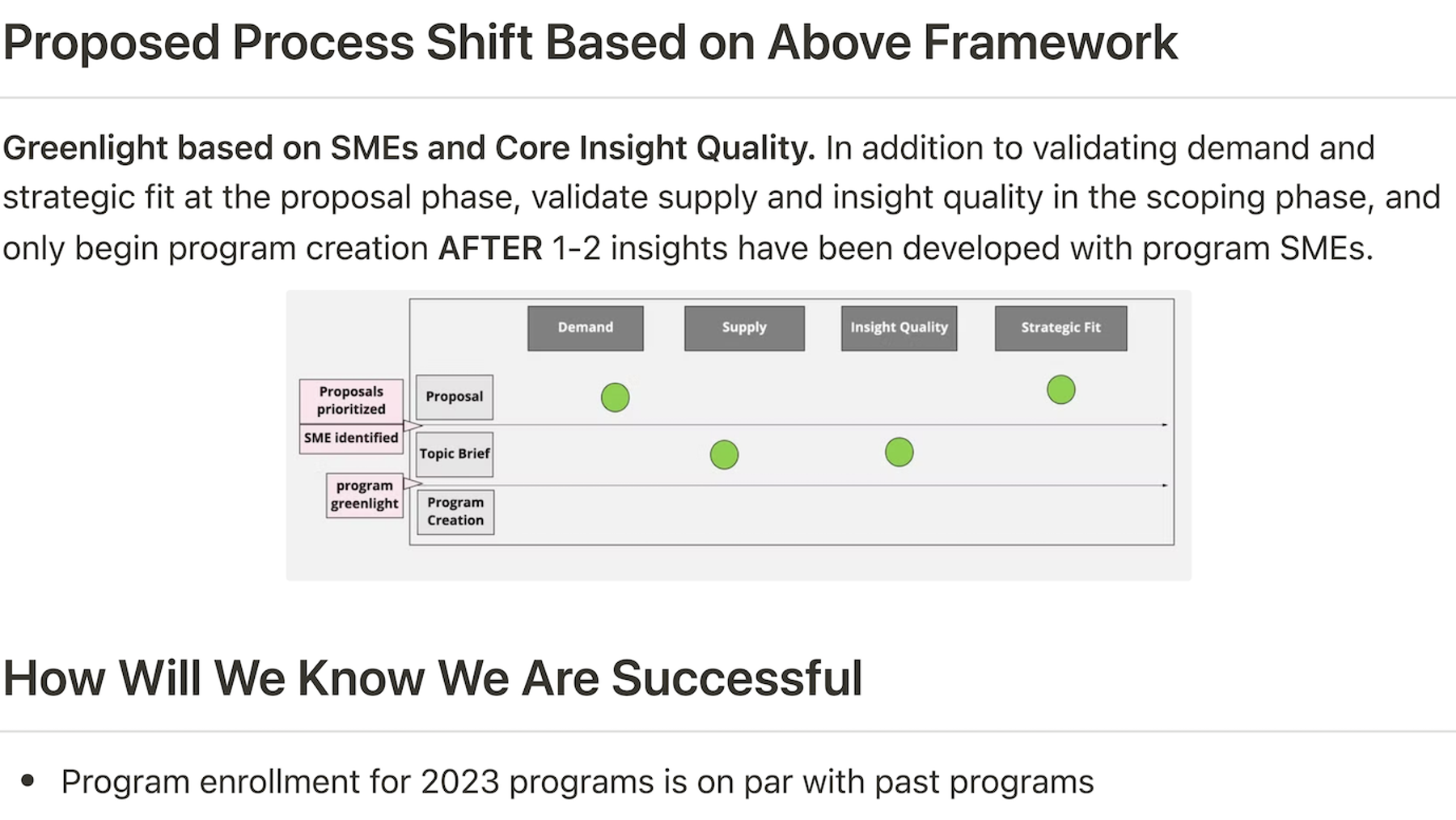 Frameworks Templates and Examples - Reforge