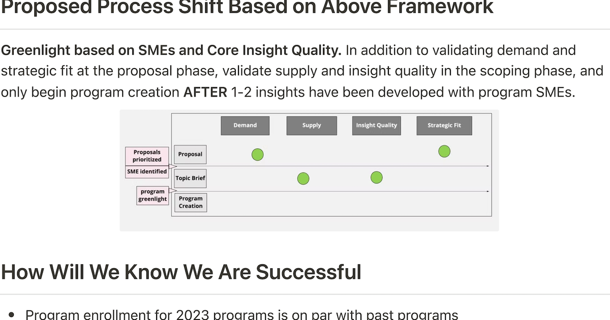 Program Prioritization Framework at Reforge