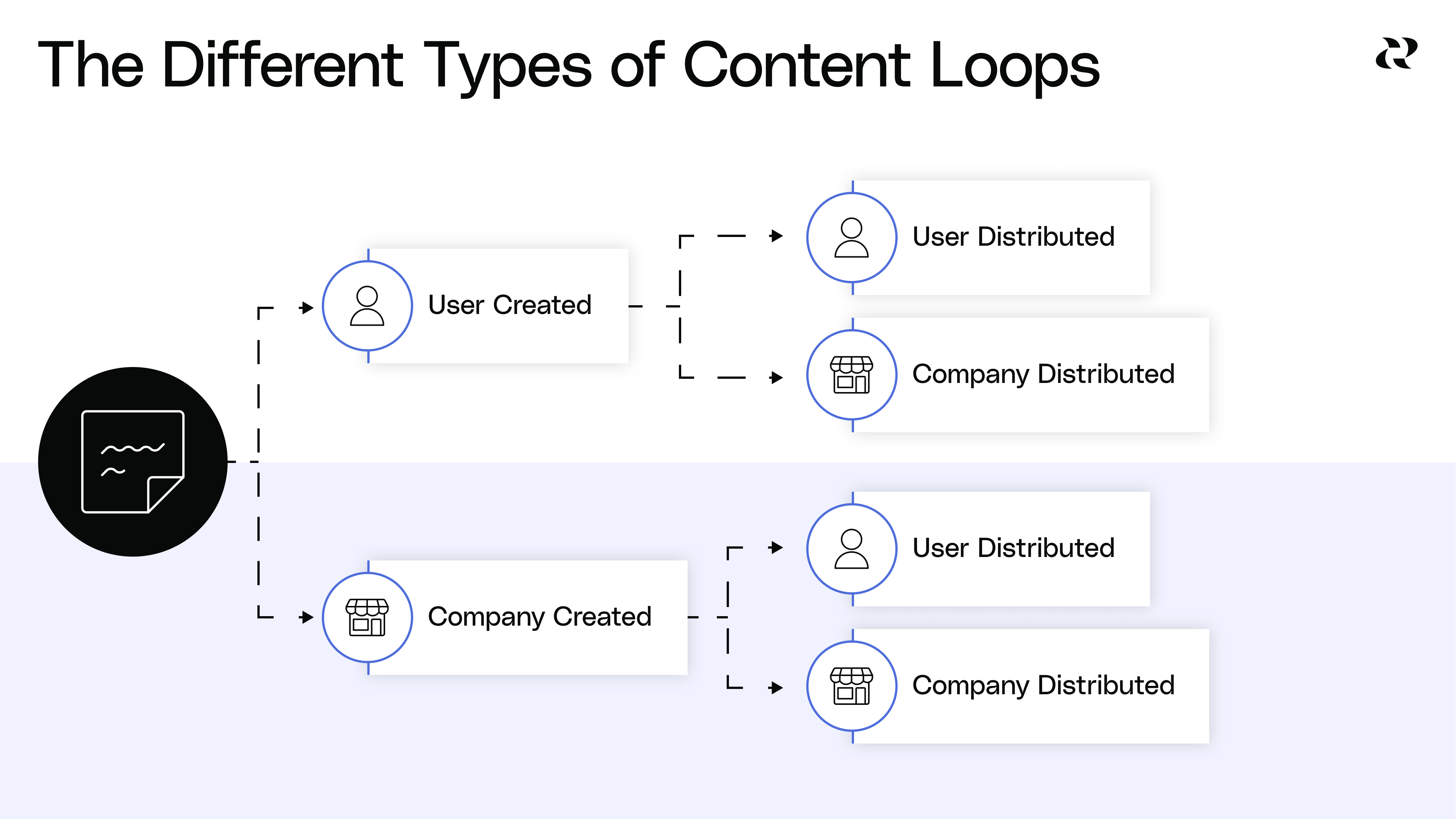 Go deeper on content growth loops