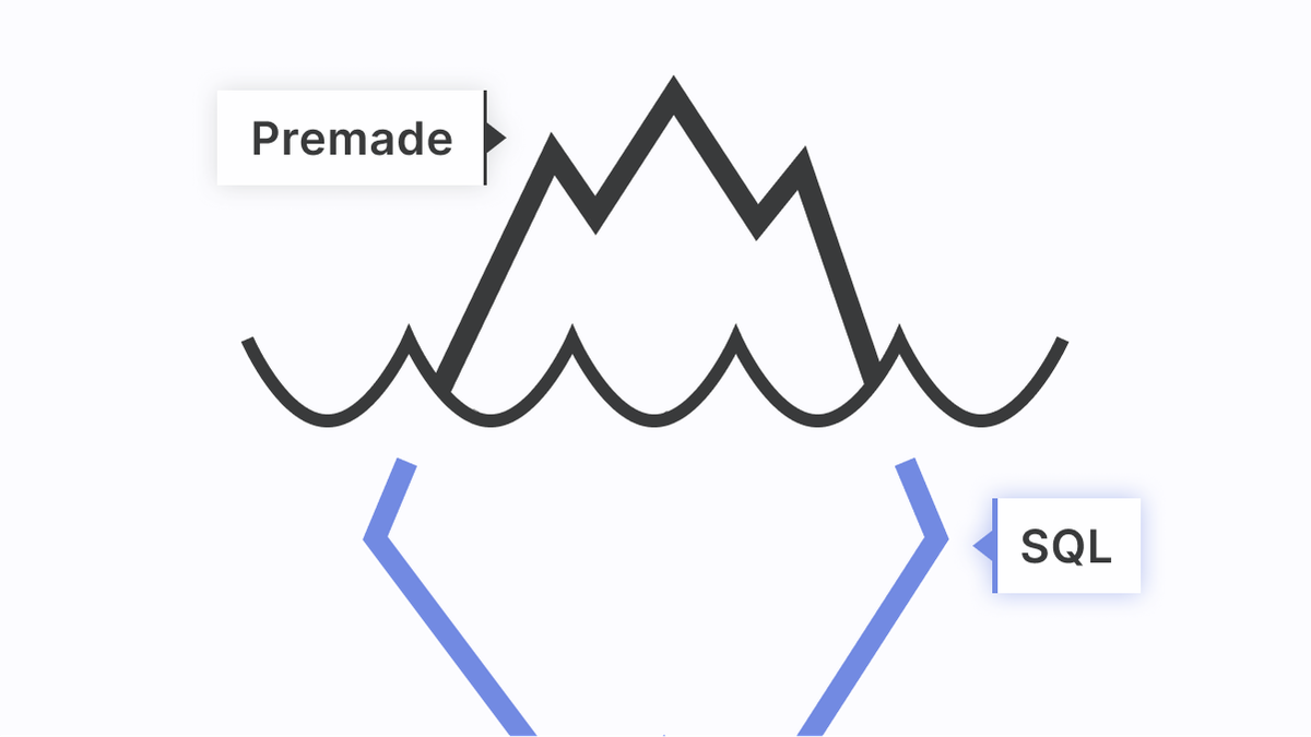 [SQL Extension] Generate cohort retention charts with SQL and Google Sheets