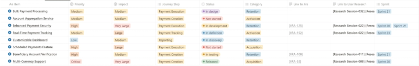 Feature tracker at B2B fintech company