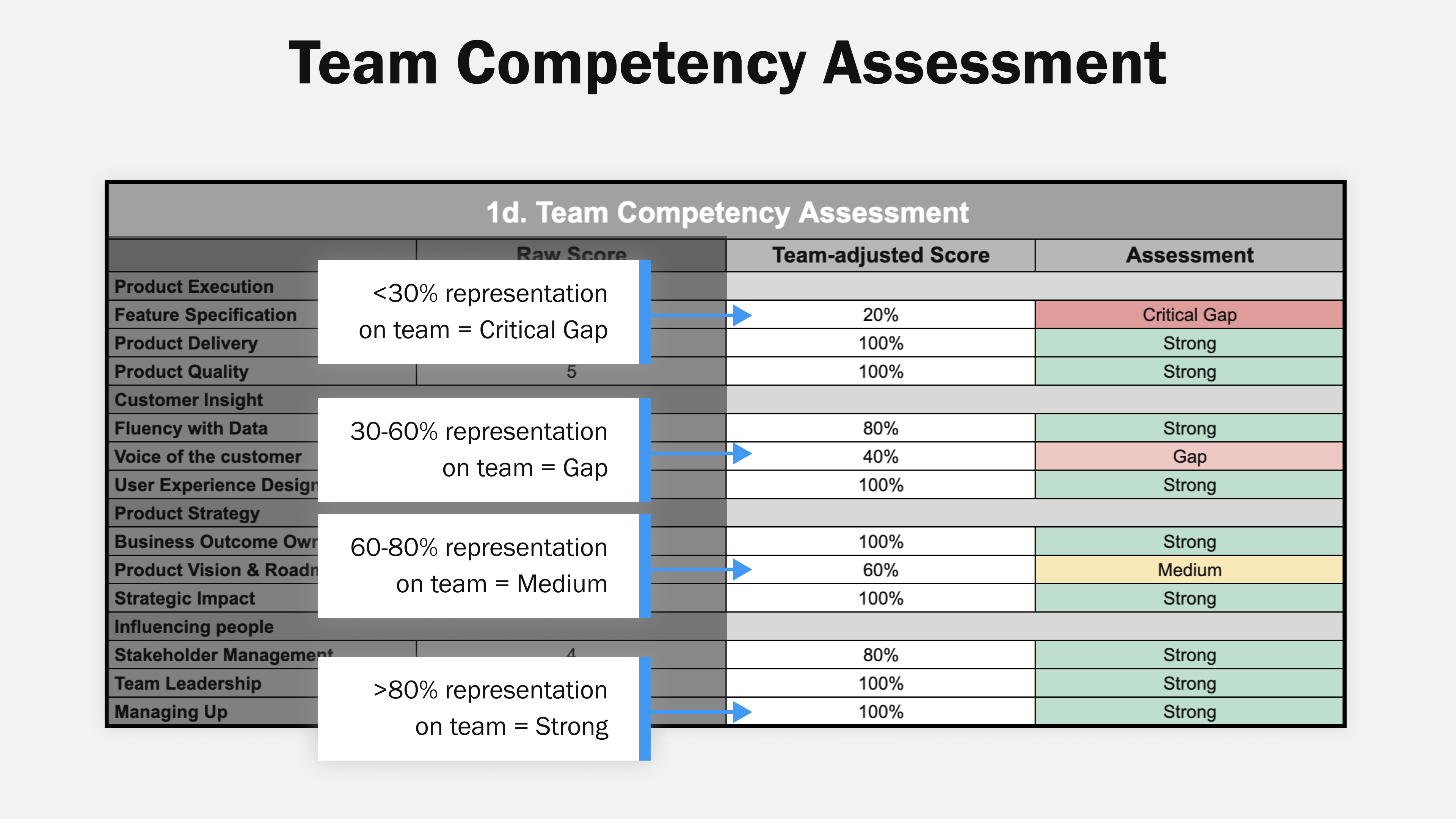 Design your Ideal Product Team