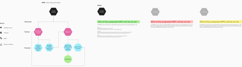 AI agent product development map at RD Station