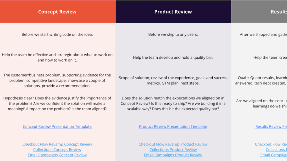 Product Review Templates and Examples - Reforge