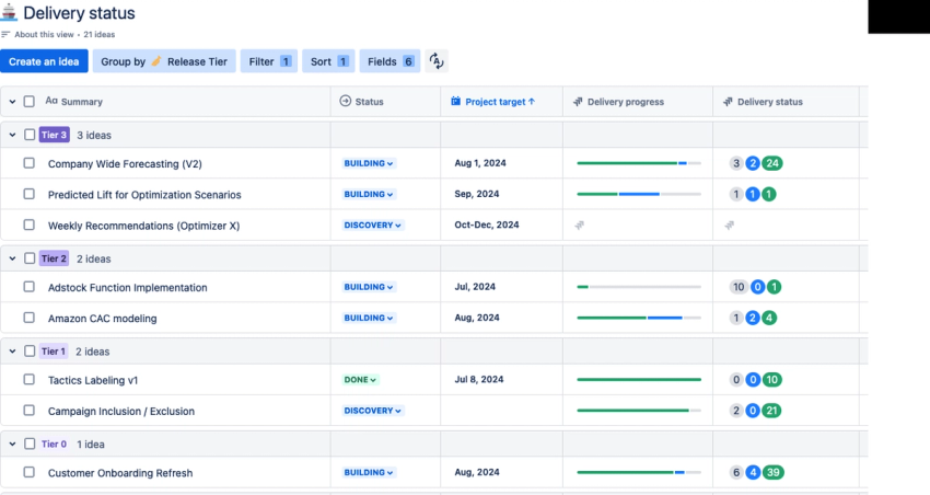 ChatGPT for Product Marketing at Prescient AI