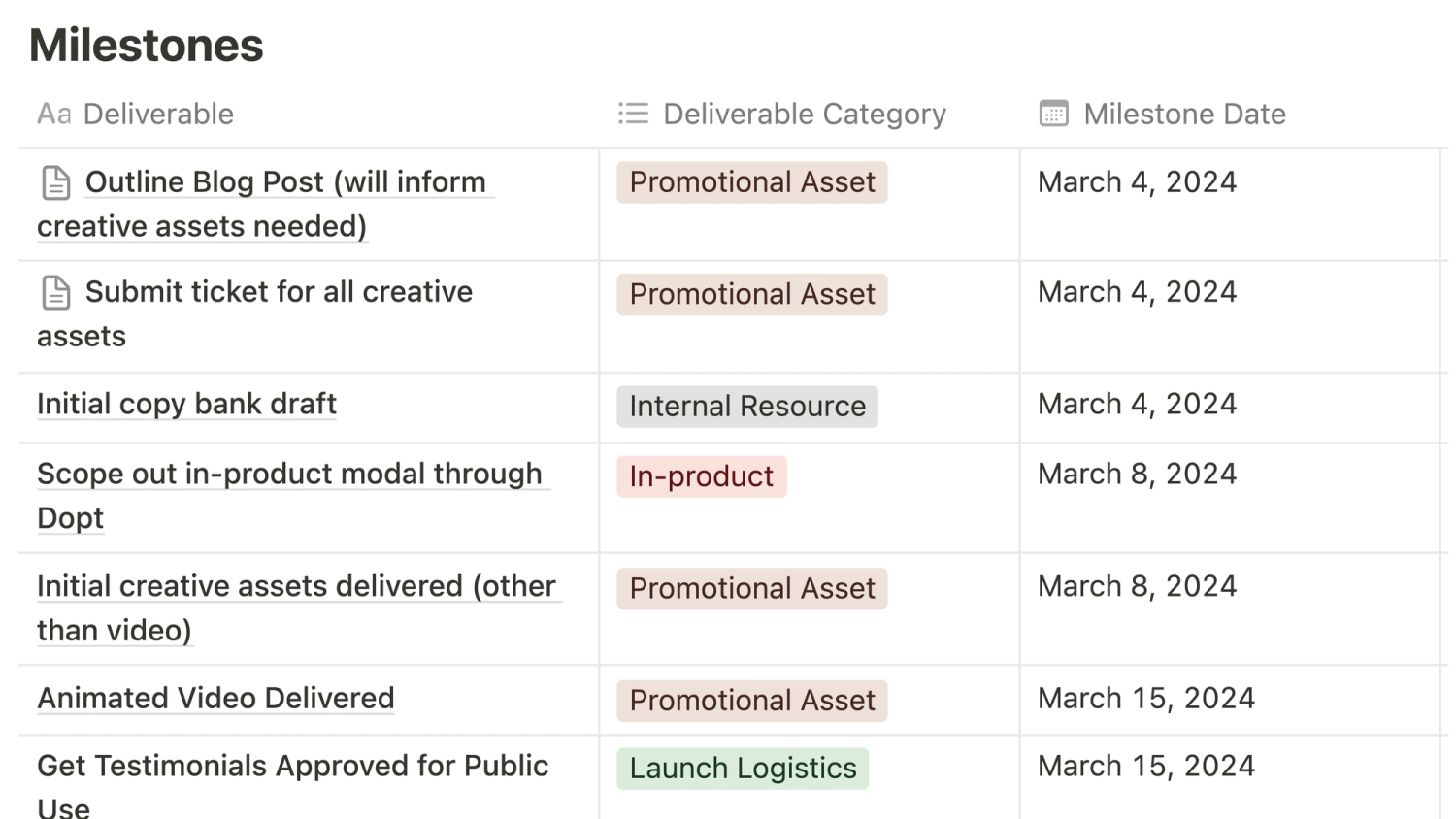 Beta Testing Templates and Examples - Reforge