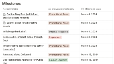 AI Strategy Templates and Examples - Reforge