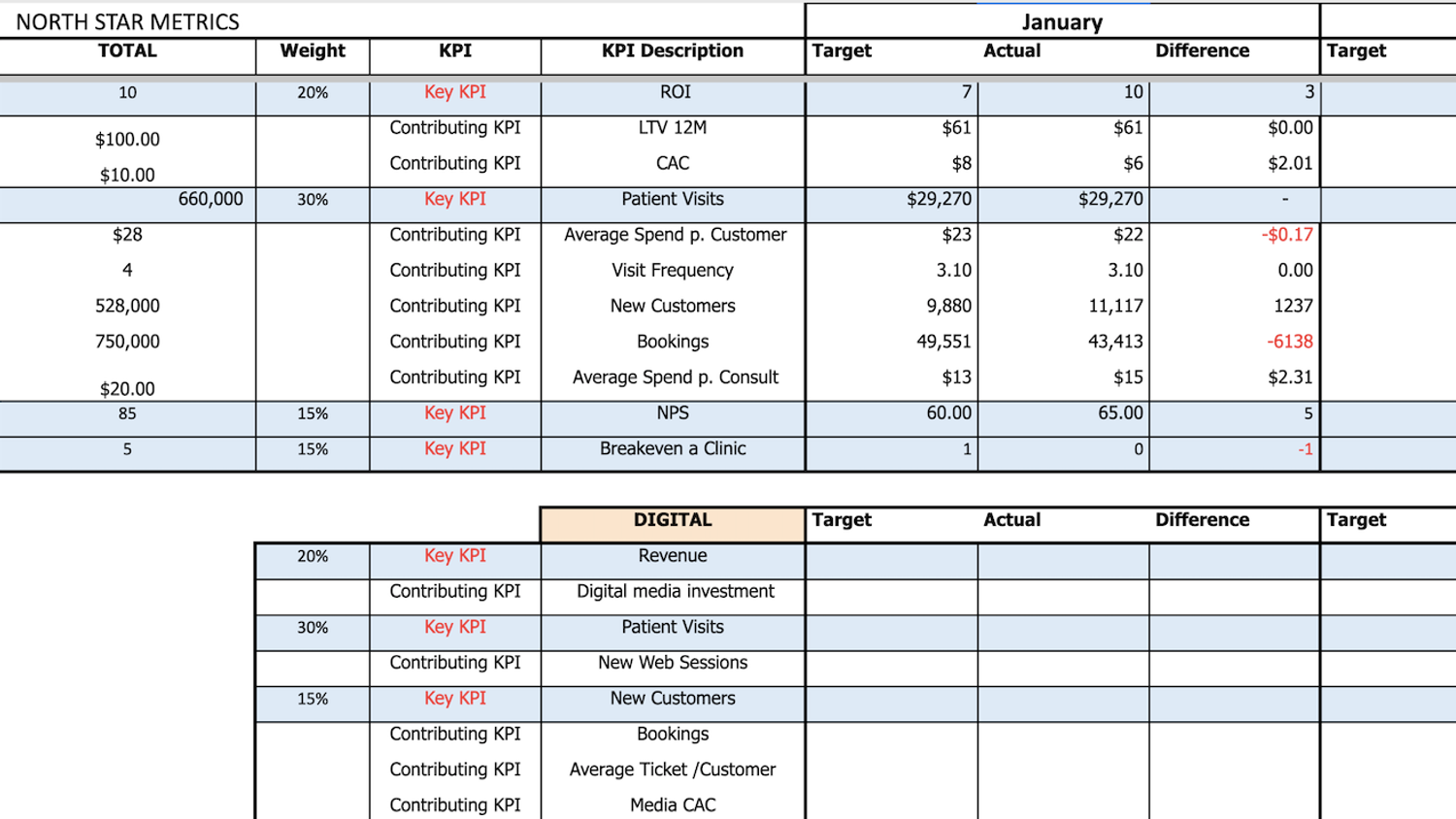 Business Review Templates and Examples - Reforge