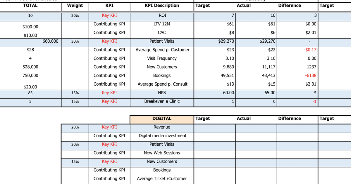 Monthly Target Tracking for Marketing at dr.consulta
