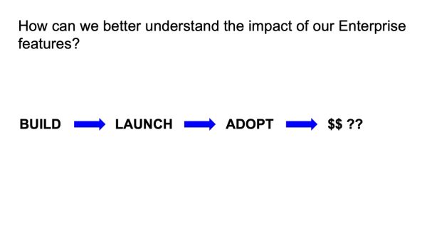 Enterprise Features Impact Review at Webflow