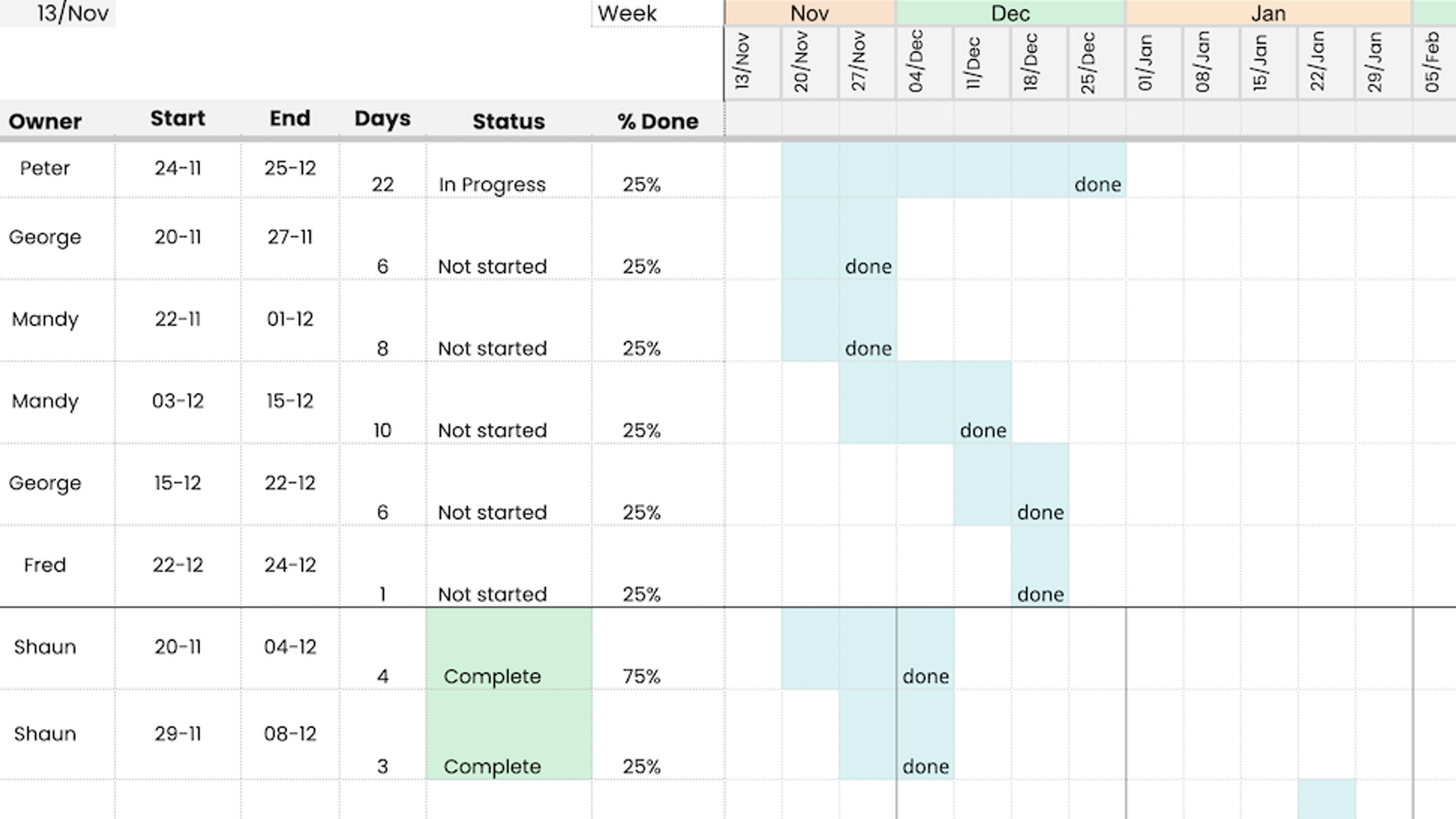 Gantt Chart Templates and Examples - Reforge