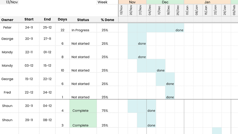 Gantt Chart Templates and Examples - Reforge