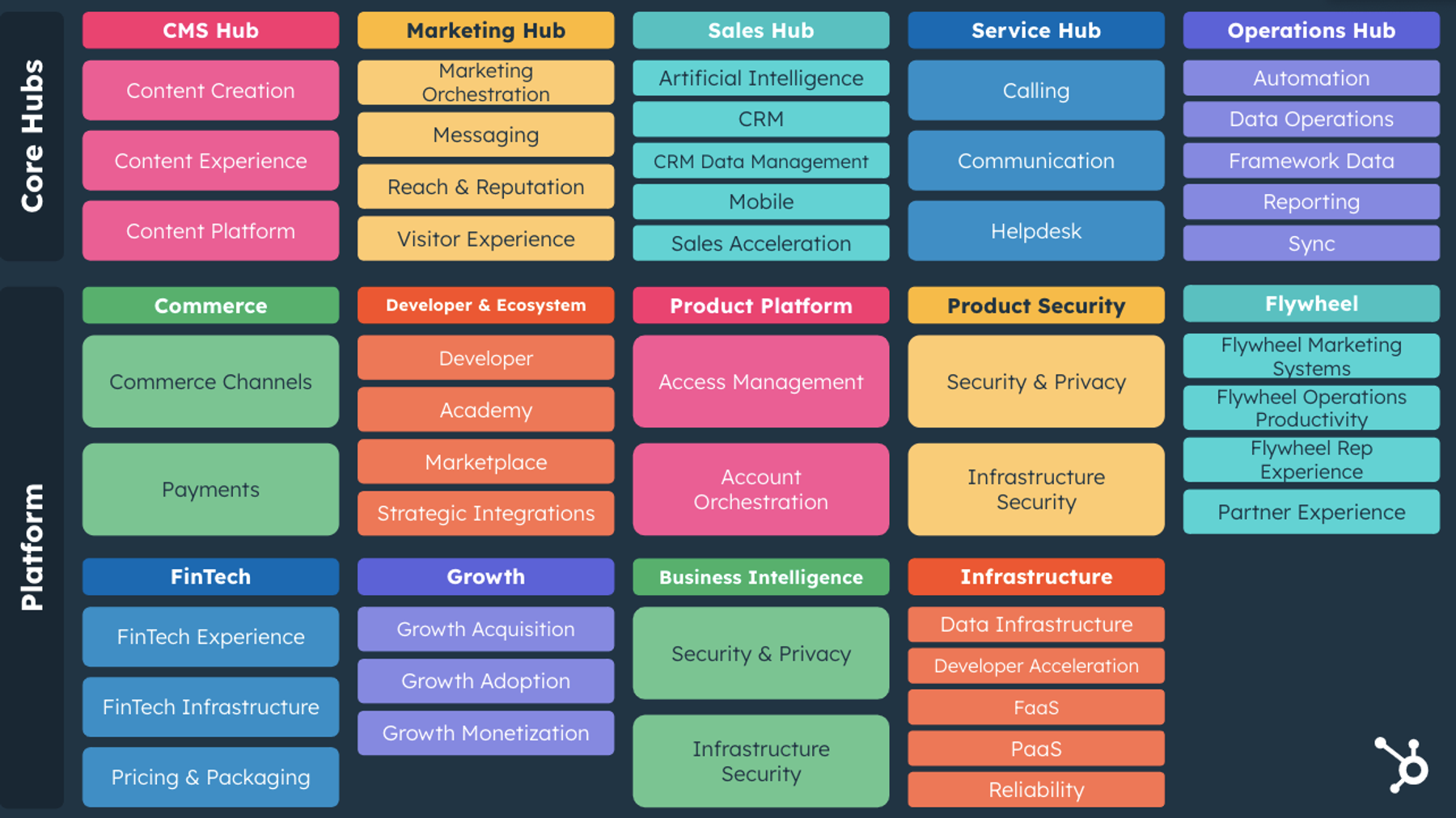 Org Chart Templates and Examples - Reforge