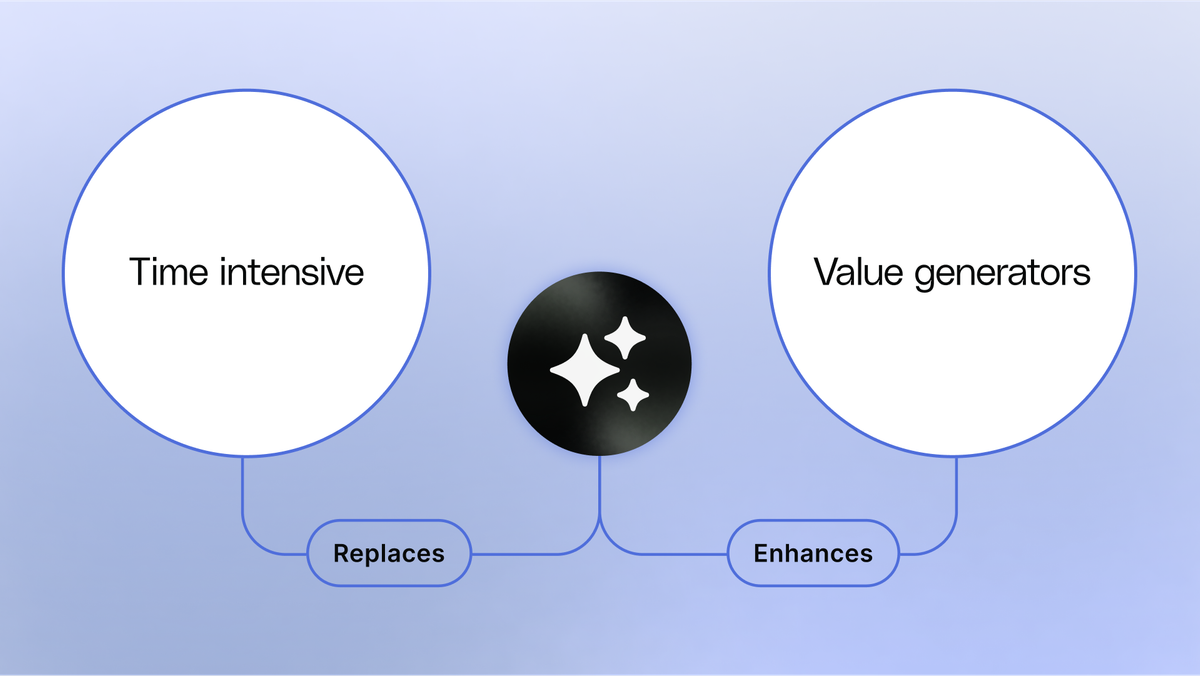 Growth Courses Online - Reforge