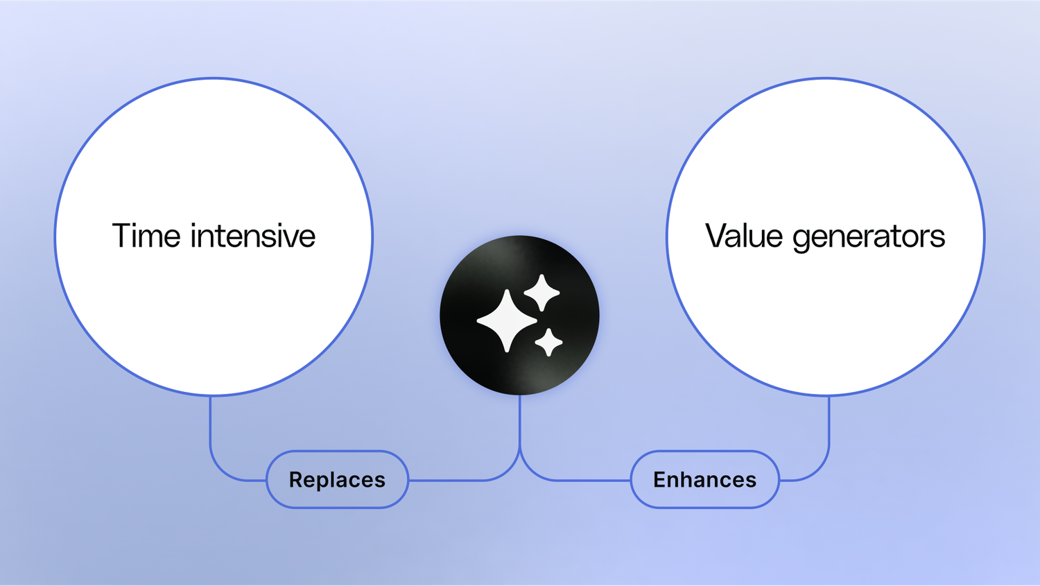 Job Leveling Templates and Examples - Reforge