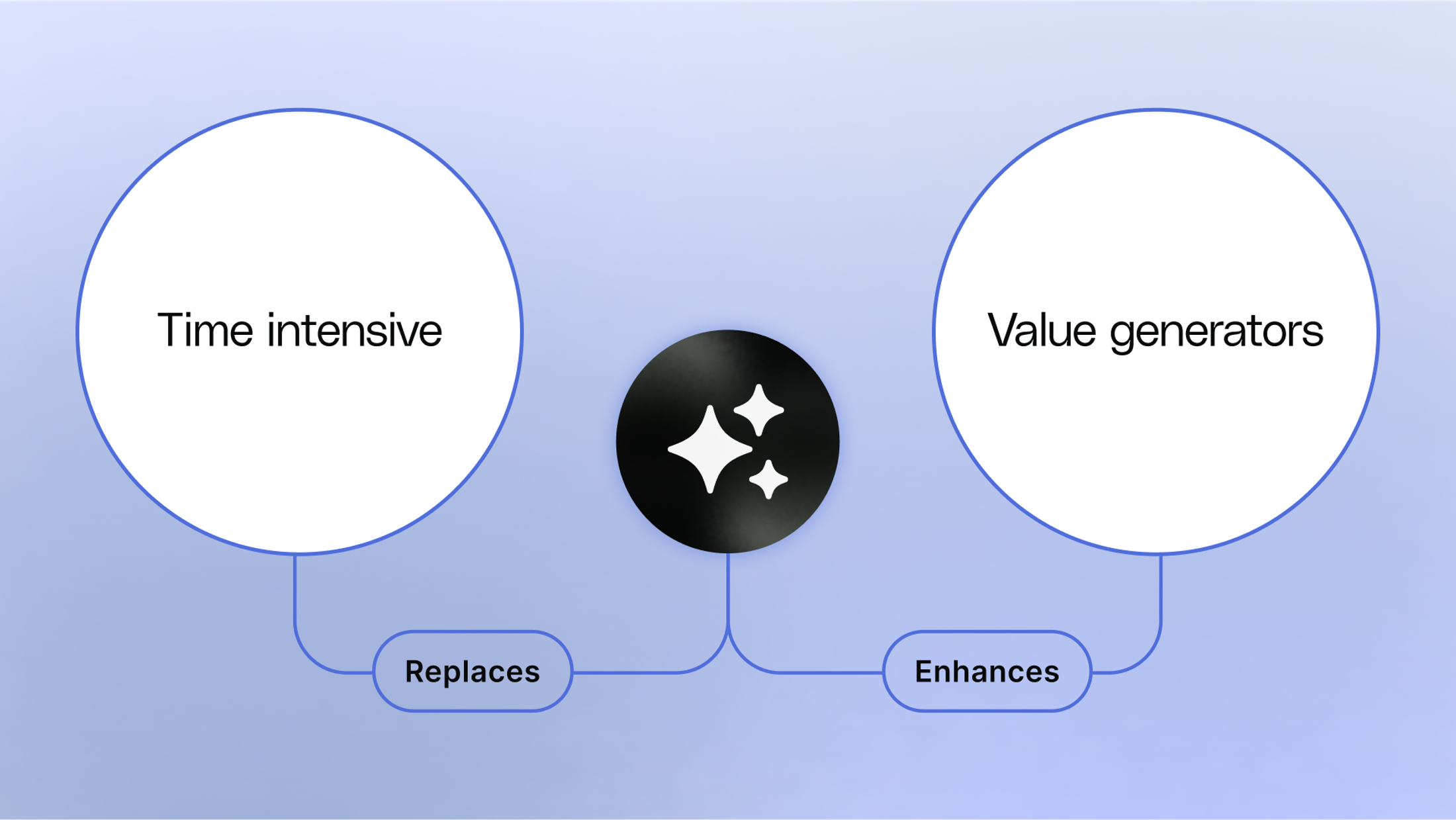 Job Leveling Templates and Examples - Reforge